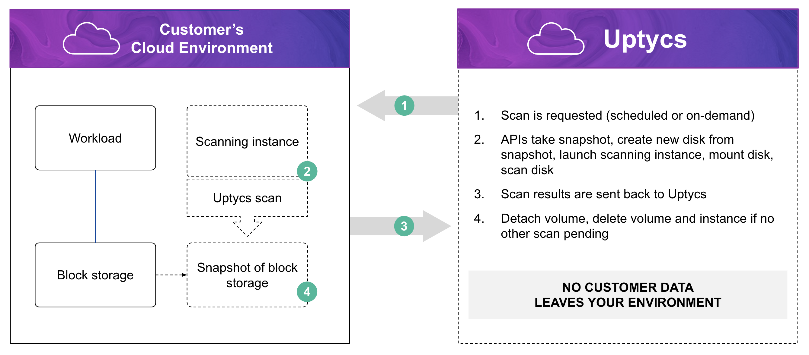 Comprehensive Agentless Endpoint Security Solutions by Uptycs